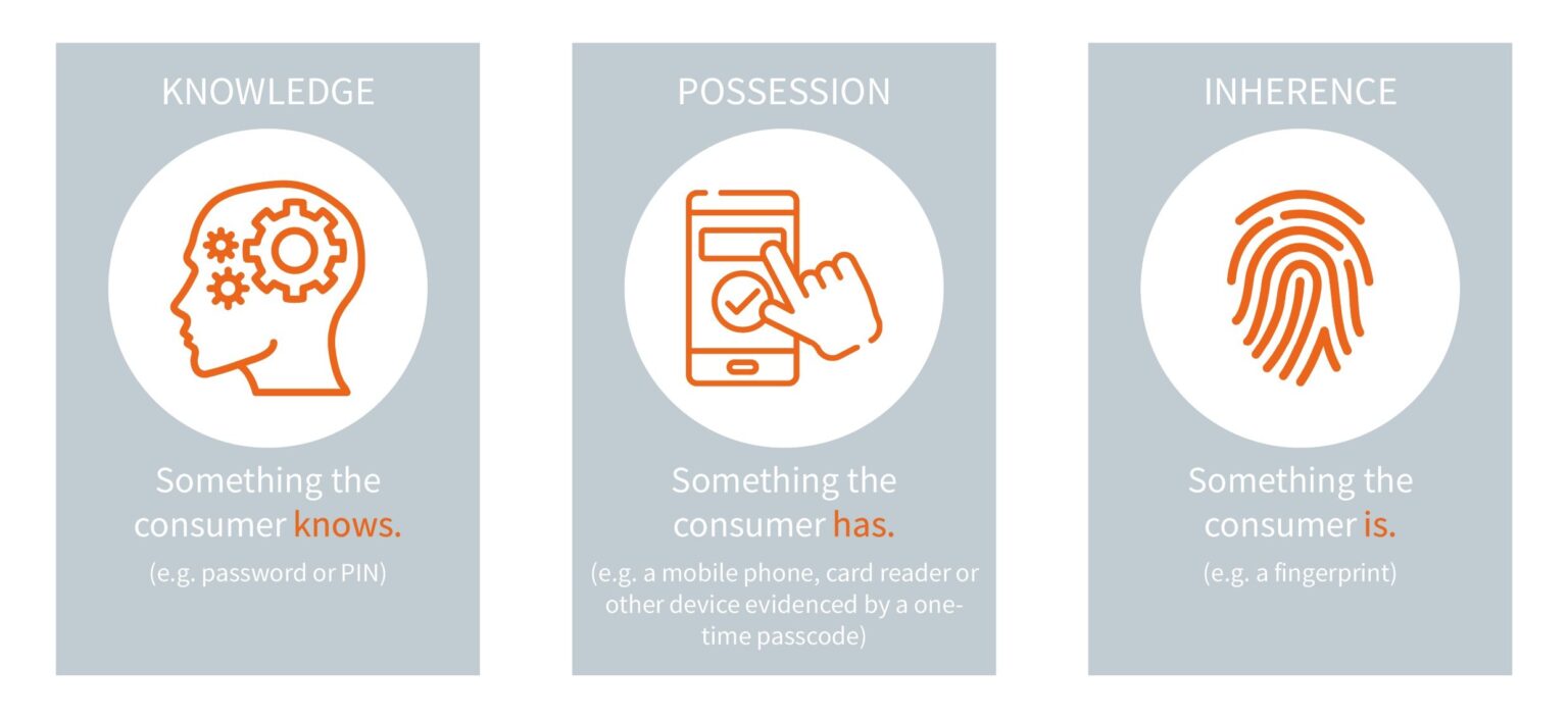 Wearables and PSD2 SCA – Digiseq Ltd