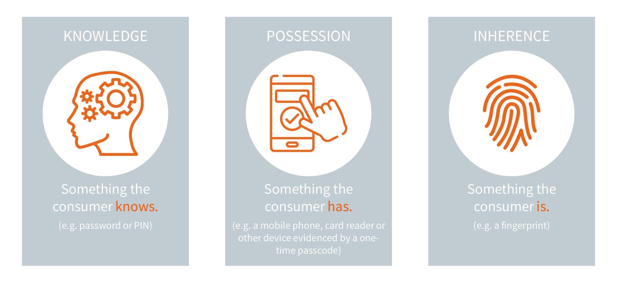 Wearables and PSD2 SCA – Digiseq Ltd